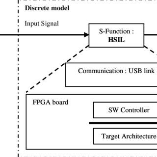 Communication Packet Data Packet Comprises A Header And The Body The Download Scientific