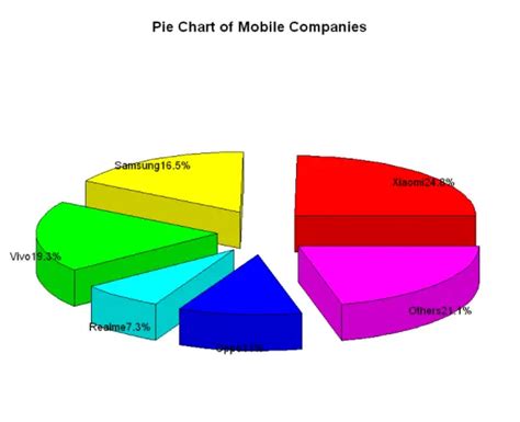 Tutorial Of Pie Chart In Base R Programming Language Mlk Machine