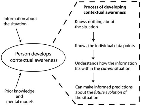 Basic Block Diagram Of Shannon Information Theory Information Moves