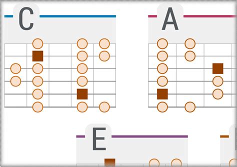 Caged System Pdf Chart For The Minor Scale