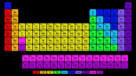 Tabla Periodica Completa 4k Purchase Online Th