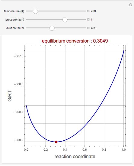 Equilibrium Conversion By Gibbs Minimization Wolfram Demonstrations