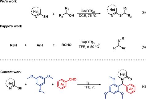 Comparison Of Previous Works With This Work Download Scientific Diagram