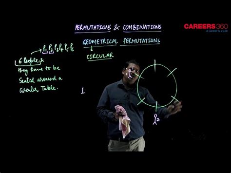 Geometrical Permutations Mcq Practice Questions And Answers