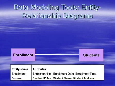 Ppt Database Design Using The Rea Data Model Powerpoint Presentation Id1342225