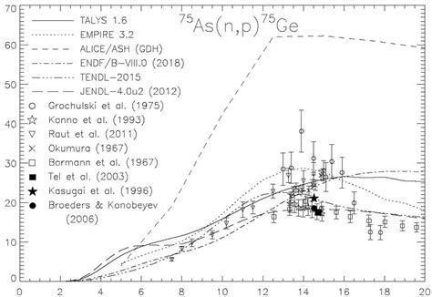 Cross Section Of The 75 Asn P Reaction Download Scientific Diagram