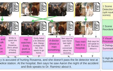 Converging Dimensions Information Extraction And Summarization Through Multisource Multimodal