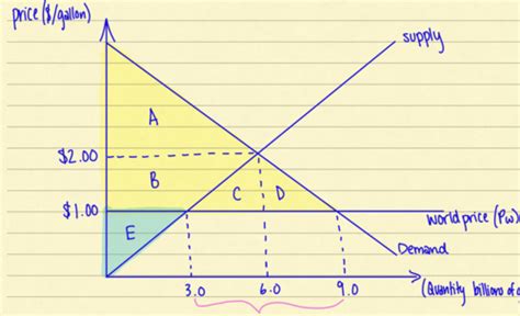 Econ Exam 2 Flashcards Quizlet