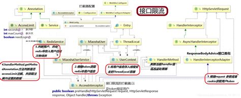 基于spring Boot高性能高并发秒杀系统方案及优化 腾讯云开发者社区 腾讯云