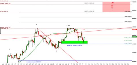 Es Keeps Climbing Towards The Target 2 4595 Castaway Trader