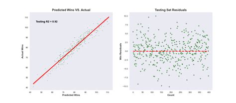 Github Eric8395baseball Analytics Predicting Mlb Player Salaries
