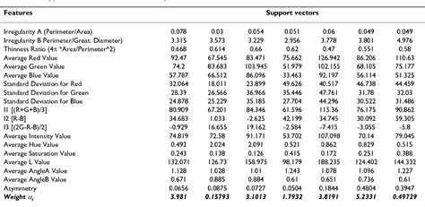 Table 3 From Bmc Medical Informatics And Decision Making Characterization Of Digital Medical
