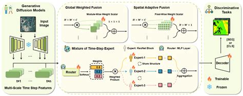 Github Yurujajasatdifuser Iccv 2025 Can Generative Geospatial