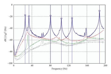 Singular Value Decomposition Svd In The Frequency Range 0200 Hz Download Scientific Diagram