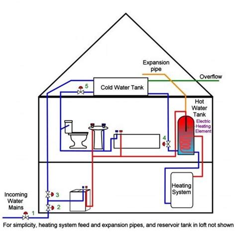Water Storage Tank Piping Diagram For Hot Water Storage Tank