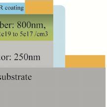 A Cross Section Schematic B Optical Photograph Of The Fabricated Download Scientific