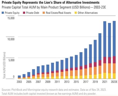 Cpp Investments Aims To Double Credit Holdings Over Next Five Years