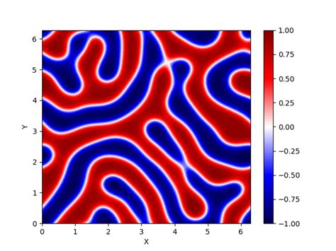 Contour Plot Of Solution At Various Times Download Scientific Diagram