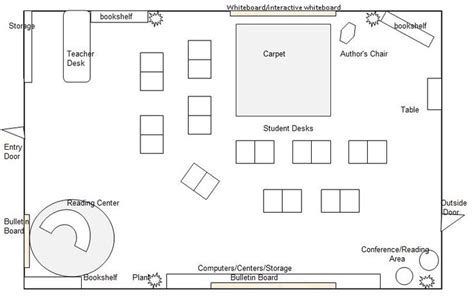 Classroom Diagram Management Portfolio Classroom Floor Plan Classroom Third Grade Classroom