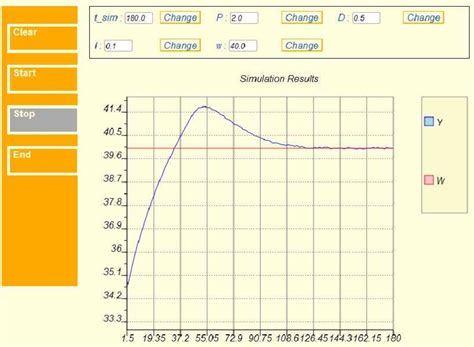 Realization Of Remote Experiment Download Scientific Diagram