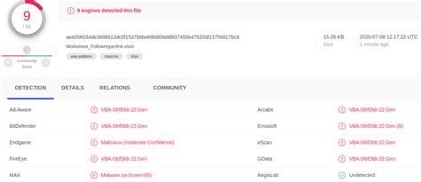 Advanced Vba Macros Bypassing Olevba Static Analyses With 0 Hits