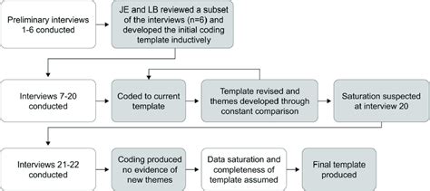 Template Analysis Detail Download Scientific Diagram