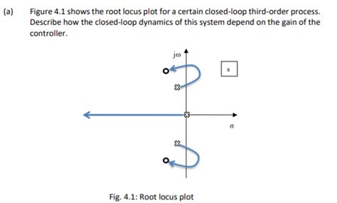 Solved A Figure Shows The Root Locus Plot For A Chegg Com