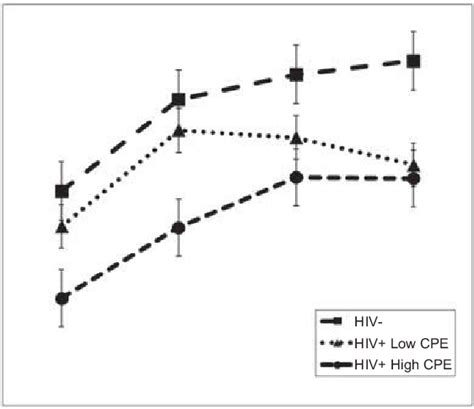 Mean Percentage Of Correct Responses On The Weather Prediction Task Download Scientific Diagram
