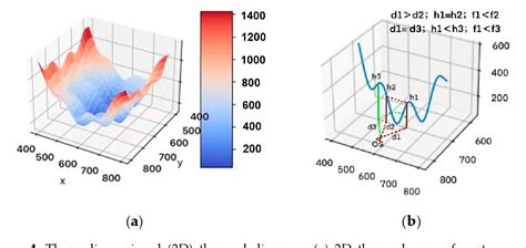 Figure 4 From An Improved Arti ﬁ Cial Potential Field Method For Ship Path Planning Based On