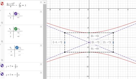 Find The Vertices Co Vertices And Asymptotes Of The Hyperb Quizlet