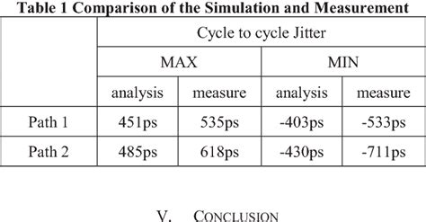 Figure 1 From Automatic Clock Jitter Analysis Considering Clock Divider Semantic Scholar