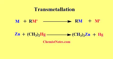 Organometallic Compounds Easy Definition Nomenclature 2 Major