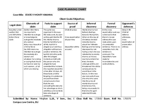 Case Planning Chart Case Planning Chart Name Of The Centre Campus