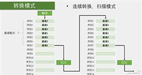 Stm32 Adc(独立模式、双重模式)stm32 双adc Csdn博客 Stm32 Adc(独立模式、双重模式)stm32 双adc Csdn博客