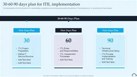 Implementation Framework Plan Powerpoint Templates Slides And Graphics