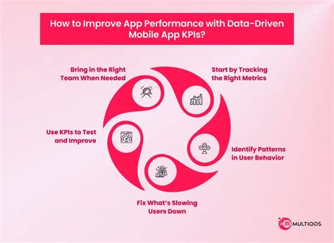 How Mobile App Kpis Drive Smarter App Decisions
