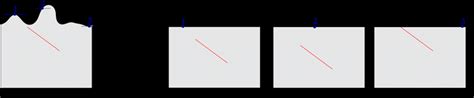 Greens Functions With A Receiver Elevation Correction Are Computed By