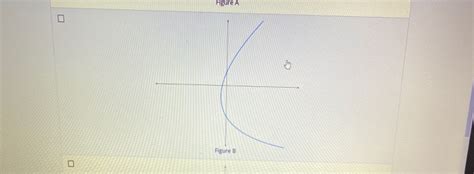 Solved Question Which Of The Following Graphs Represent