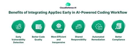 Secure By Design Embedding Appsec Into Cursor And Windsurf Driven Development Workflow