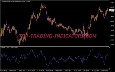 Std Indi Indicator • Top Mt4 Indicators Mq4 Or Ex4 • Top Trading
