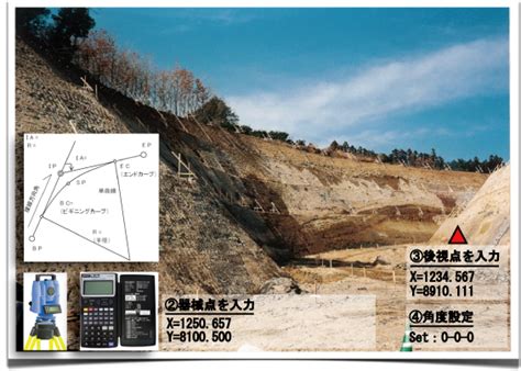 土木計算機 測量電卓 丁張マンNeo 土木工事測量の株式会社コイシ