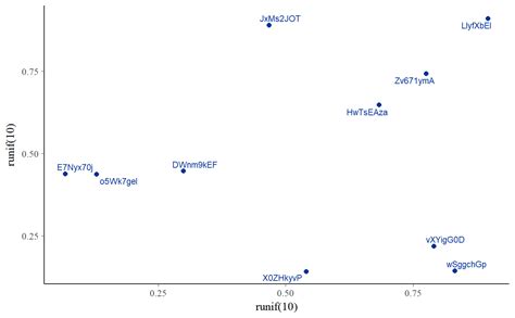 Plot Grouped Scatter Plots — Sjpscatter • Sjplot
