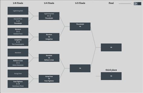Flutter How To Create Custom Tournament Bracket Widget Stack Overflow