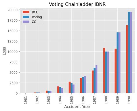 Example Gallery Chainladder Python
