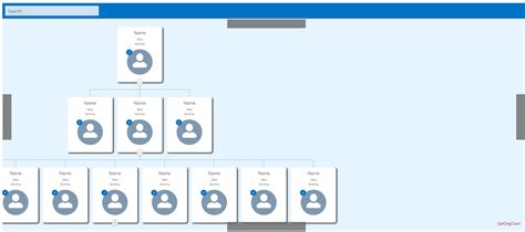 Javascript Getorgchart Rendering With Scaleauto Is Not Centered