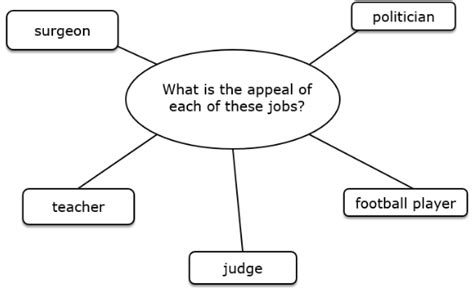 Cae Speaking Part 3 Lesson Plan Tims Free English Lesson Plans