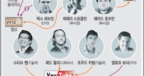 실리콘밸리 착한 마피아 실패에서 배운 성공신화 대물림