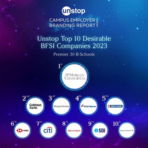 Amit Ghosh Posted On Linkedin