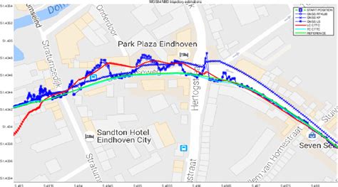 Figure 21 From Low Cost Gnss Ins Odometric Sensor Fusion Platform For Ground Intelligent