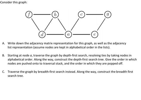 Solved Consider This Graph F B D A A Write Down The Chegg